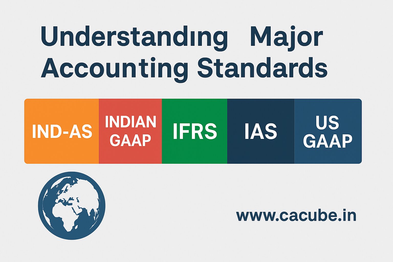 Understanding Major Accounting Standards: IND-AS, Indian GAAP, IFRS, IAS, US GAAP, and UK GAAP ...